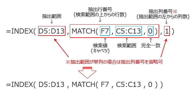 Func_Index2-2 - Sloth Excel
