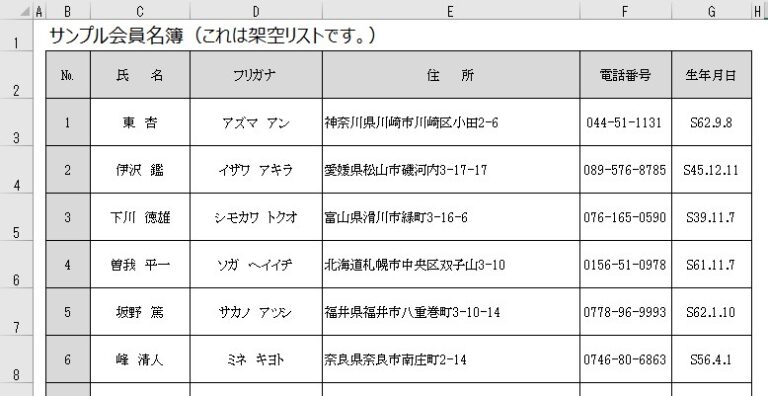 【VBA】ふりがなを別のセルから取得してルビを表示するサンプルコード - Sloth Excel